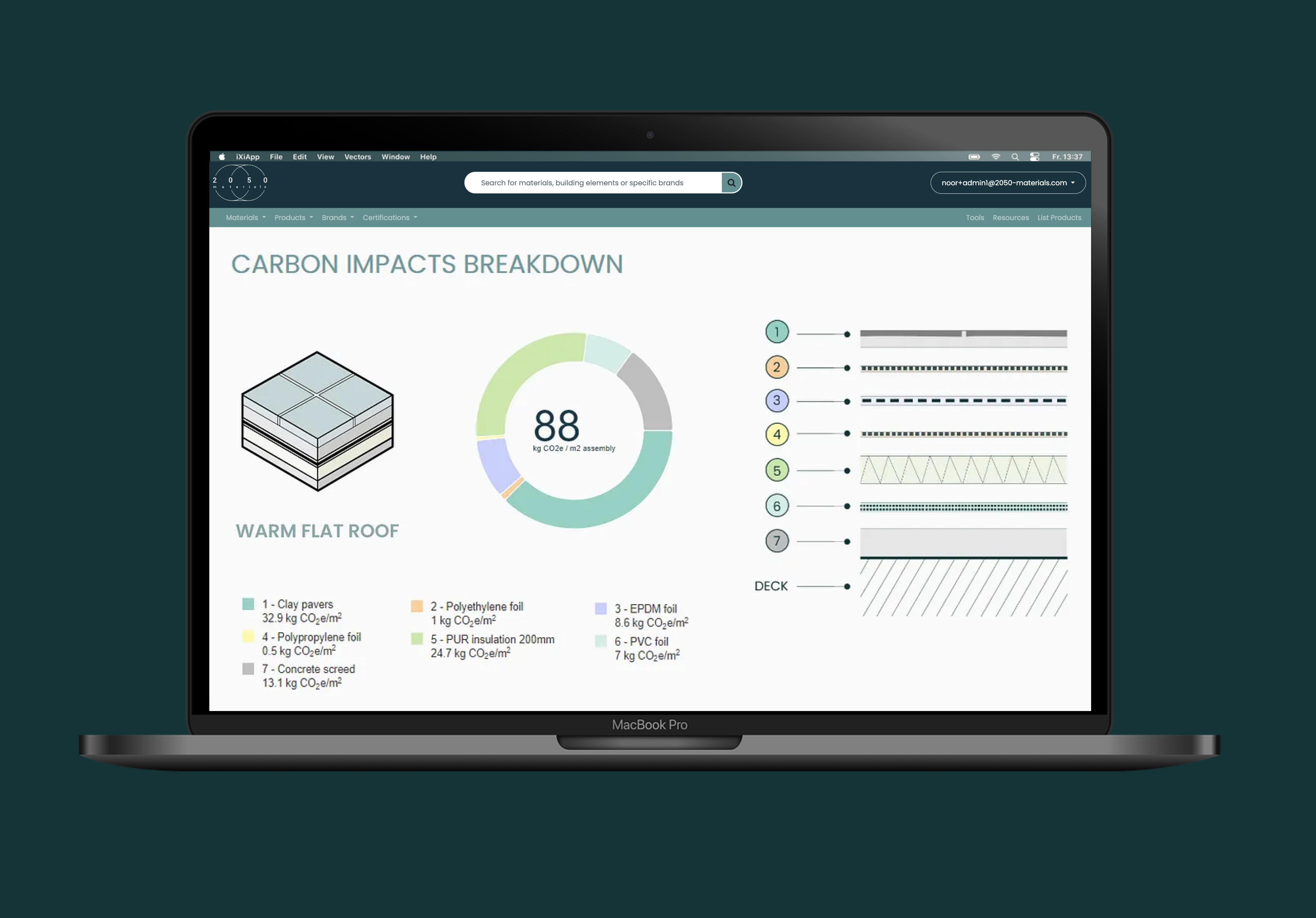 2050 Materials Platform - ADDD