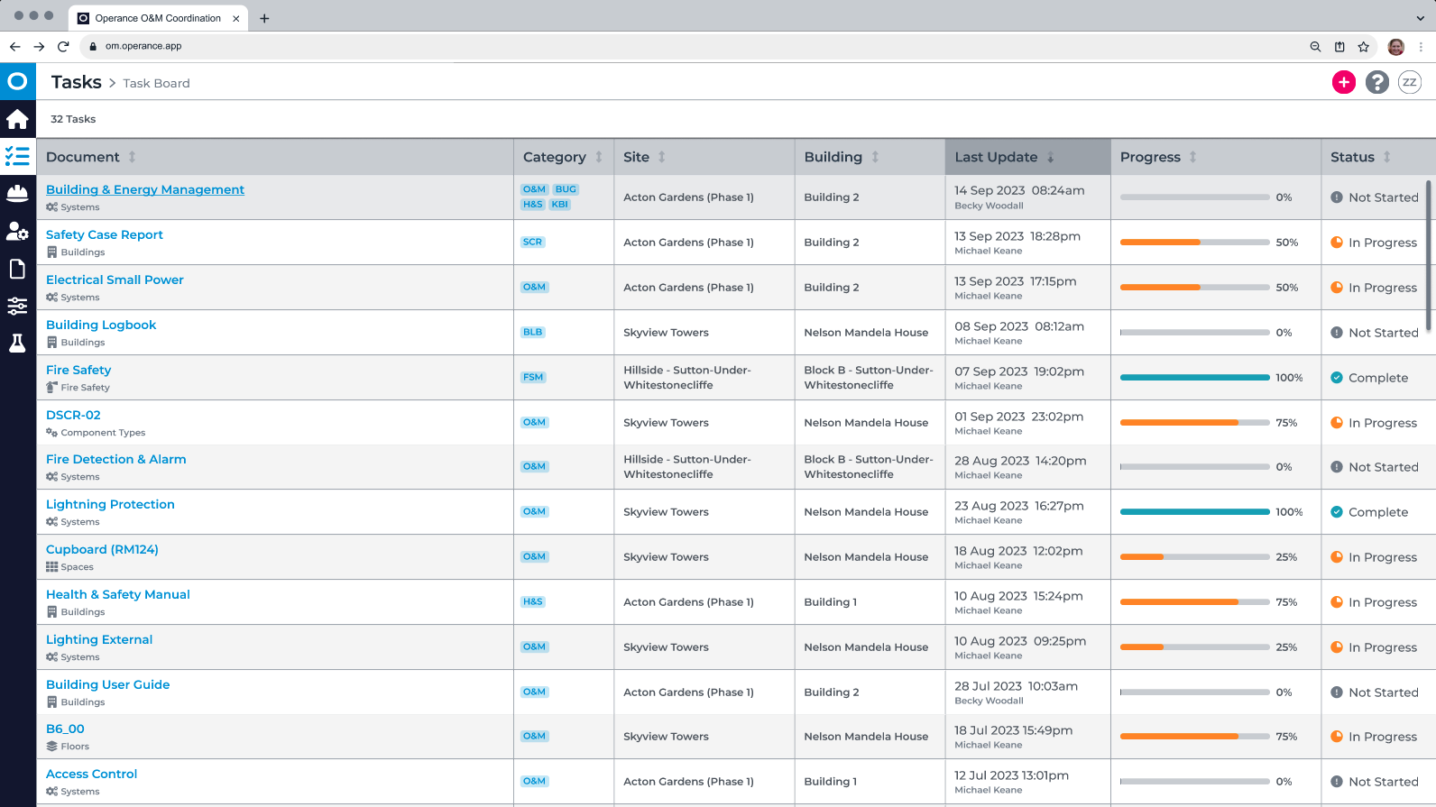 Digital Handovers - ADDD