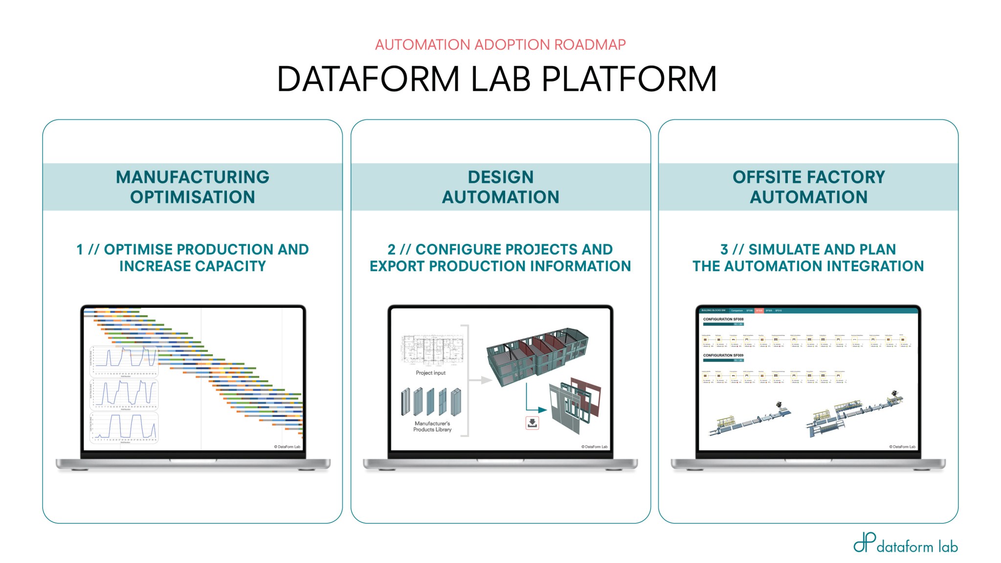 DataForm Lab Platform - ADDD