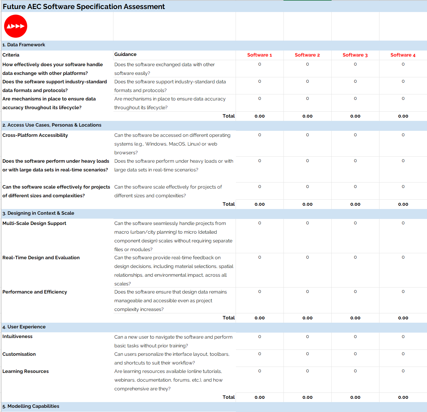 Future AEC Software Specification Assessment Criteria - ADDD